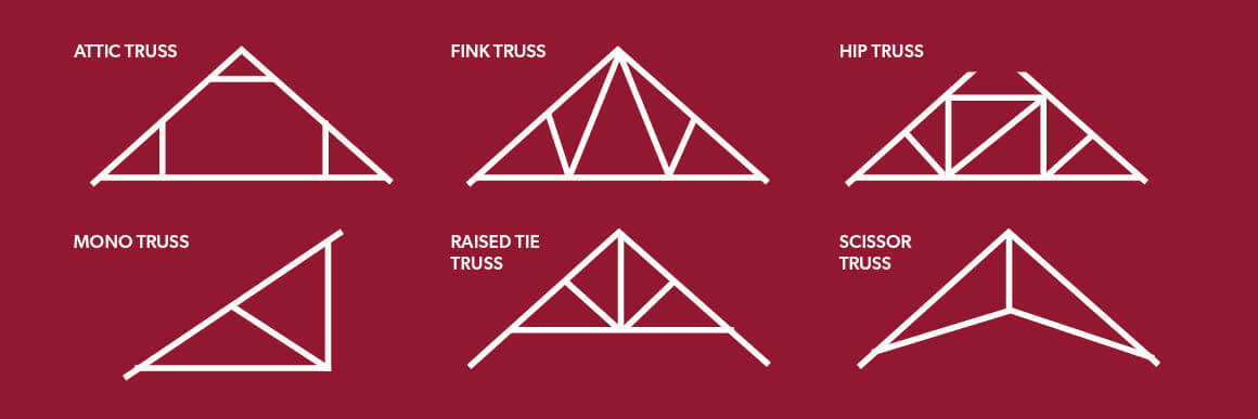 Roof Truss Quote | Pasquill Roof Trusses | Selco